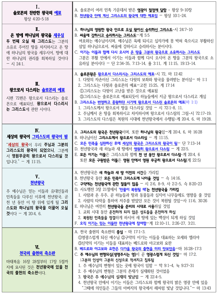 성경진리사역원(BTMK) | [2022 여름훈련] - M4 솔로몬의 찬란한 왕국은 천년왕국에 있을 그리스도의 왕국에 대한 예표임